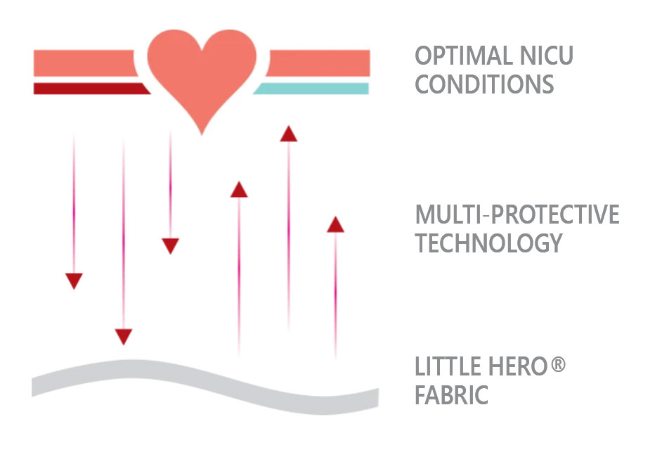 Home - Incubator Covers